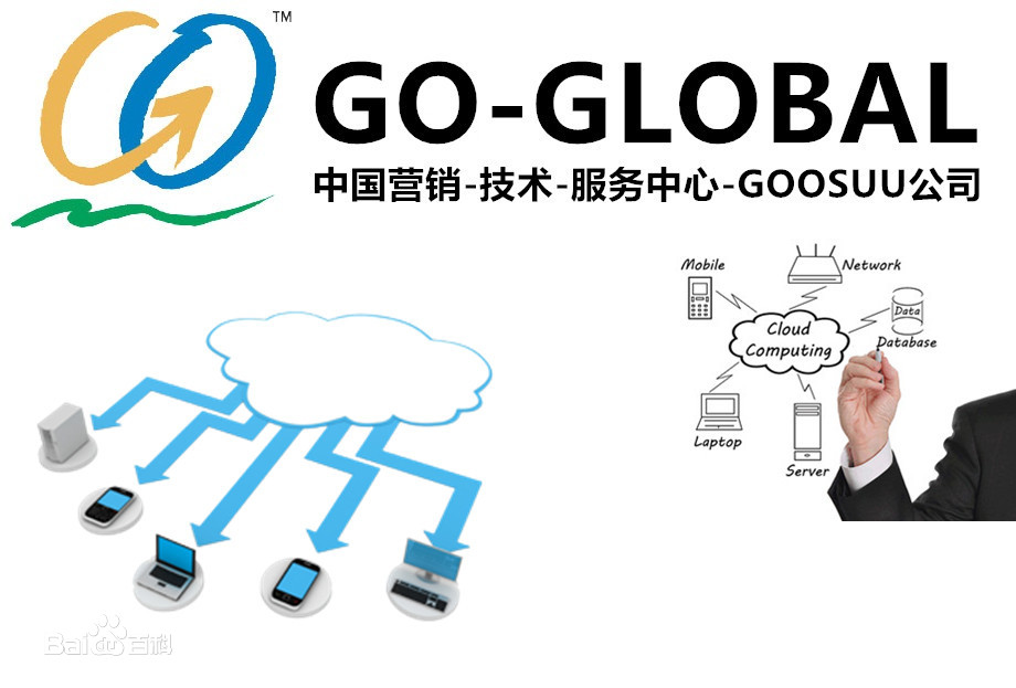 市场部实习生-GoGlobal